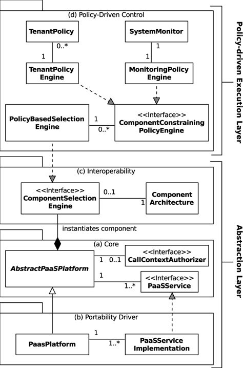 Application Server Semantic Scholar