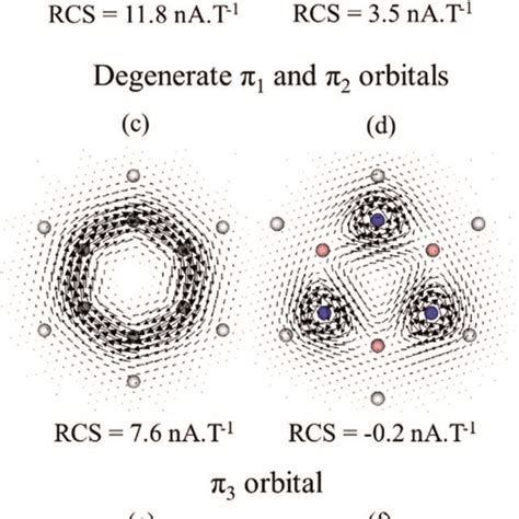 Dissected Magnetically Induced Current Density Maps And Their
