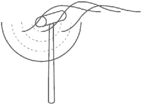 Physical Representation Of A 1d Gaussian Distribution In The Streamwise Download Scientific