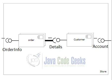 Пример uml диаграммы классов java