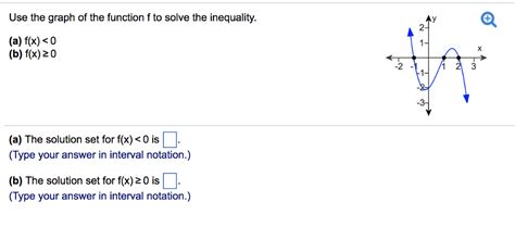 solved use the graph of the function f to solve the