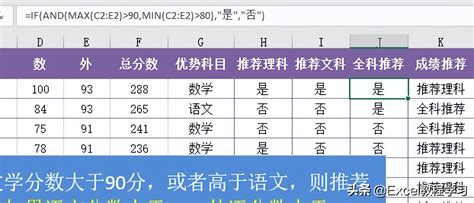 Excel函数与公式的区别？不要再傻傻分不清 正数办公