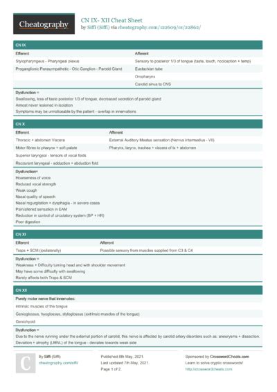 Nginx Basics Cheat Sheet By Dm0610 Download Free From Cheatography Cheat
