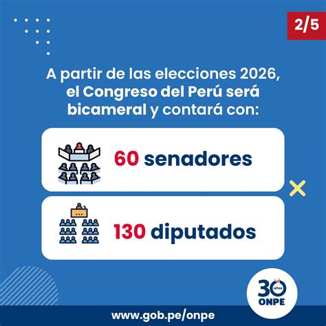 Universidad A Partir De Las Elecciones Generales 2026 El Congreso