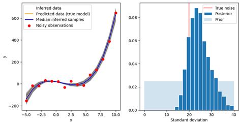 Part Ii Hierarchical Sampling Bayesbay V0 3 3