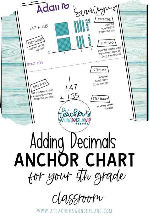 adding and subtracting decimals anchor chart math poster reference