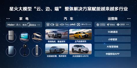 科大讯飞发布首个支持长文本、长图文、长语音的大模型 安徽产业网 科大讯飞发布首个支持长文本、长图文、长语音的大模型 安徽产业网