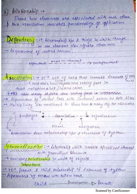 Unified Modeling Languageuml Notes Pdf