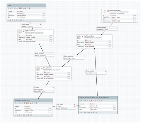 nifi how to release flow file until a process downstream is finished