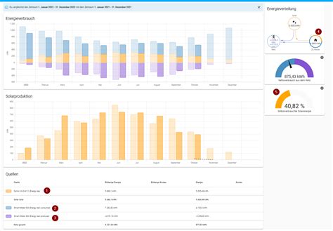 Energy Dashboard Calculate Relative Self Consumption Autonomy And