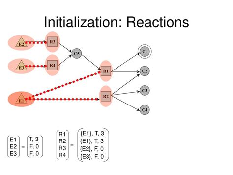 ppt an iterative algorithm for metabolic network based drug target