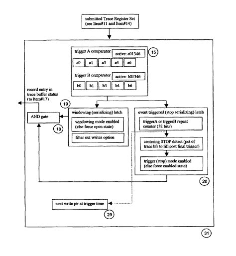 Software Testingdebugging Patented Technology Retrieval Search Results