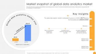 Market Snapshot Of Global Data Mastering Data Analytics A Comprehensive Data Analytics SS PPT