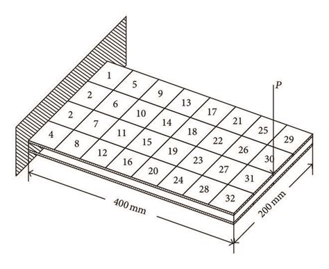 Finite Element Model Of Cantilever Intelligent Structural Plate Download Scientific Diagram