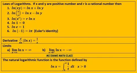 Laws And Definition Of Natural Logarithm Positive Numbers Rational Numbers Positivity