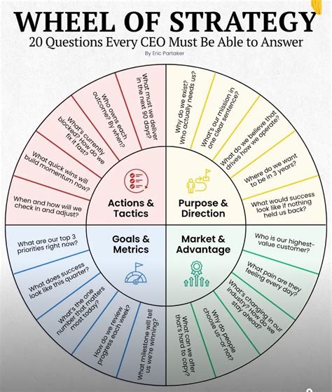 Best 13 How Do I Create A Swot Action Plan Tips Tricks And