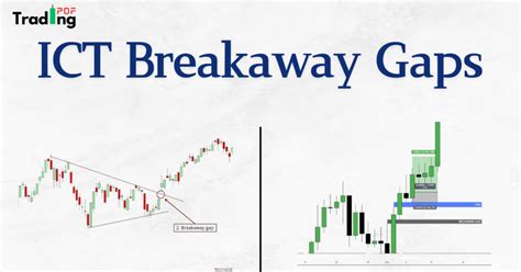 Ict Breakaway Gaps Pdf Guide
