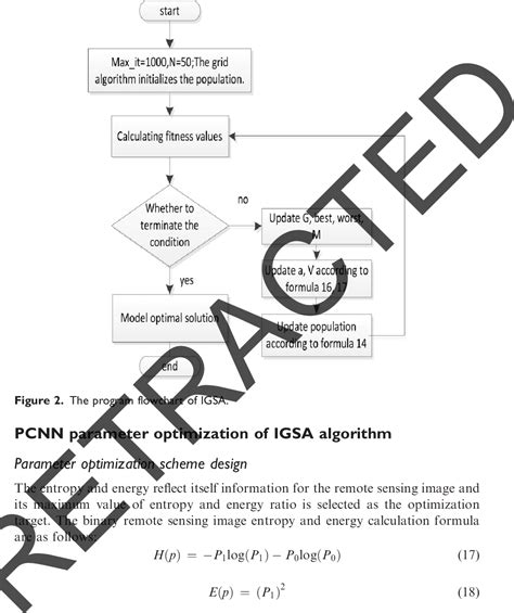 Figure 2 From Retracted Remote Sensing Image Landmark Segmentation Algorithm Based On Improved