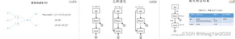 r语言结构方程模型（sem）在生态学领域中的实践应用 r语言复杂生态系统建模 csdn博客