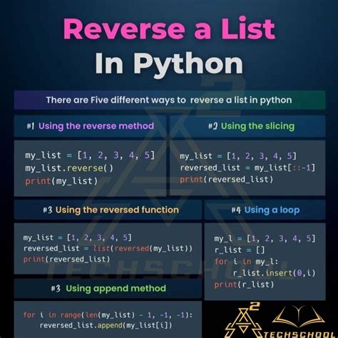 A2techschool On Linkedin Pythonprogramminglanguage Dataanalytics