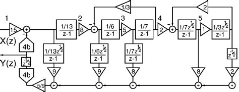 A 25 Mss 14 B 200 Mw Spl Sigmaspl Delta Modulator In 018 Spl Mu