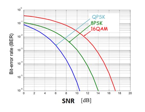 Solved How Many Additional Bits Of Data Are Represented By Chegg Com