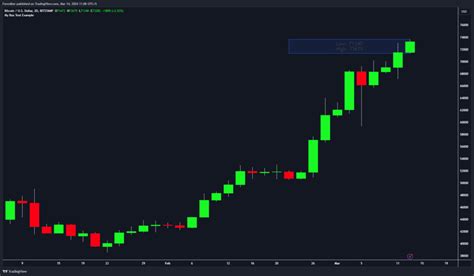 Understanding The Ttext Function In Pine Script Pine Wizards