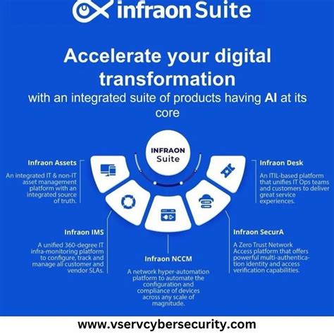 Network Management System At Piece Network Management Software In Noida ID