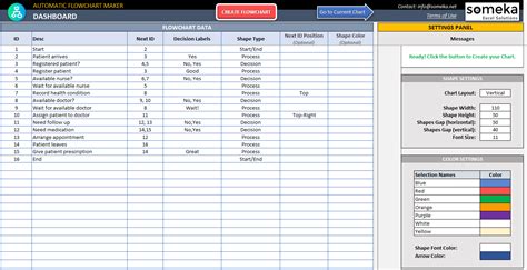 Excel Flowchart Template Ready To Use Flowchart Maker