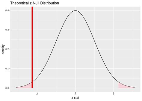 16 Inference For Two Proportions Introduction To Statistics An Integrated Textbook And