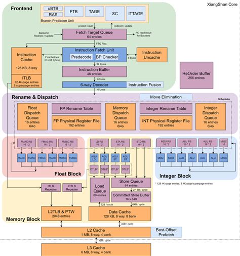 【读书笔记1】risc V体系结构与基础知识 知乎