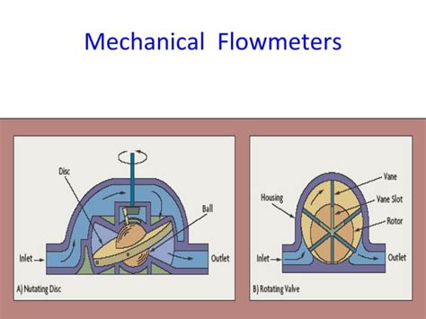 basics of instrumentation pps