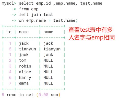 Mysql【内连接与外连接】mysql Inner Join On Csdn博客 Mysql【内连接与外连接】mysql Inner Join On Csdn博客