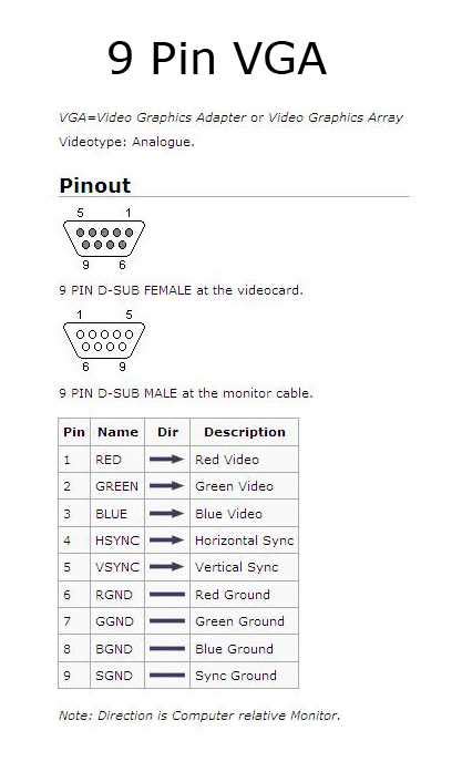 Discover The Essential 9 Pin Vga Pinout Guide