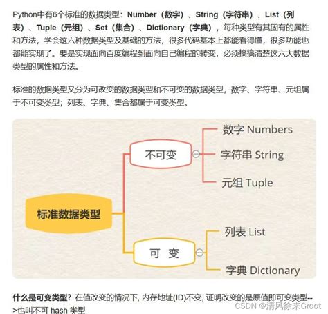 Python学习笔记 Csdn博客
