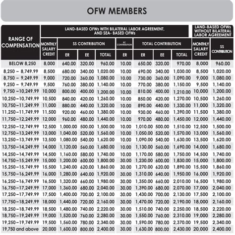 Sss Contribution Table How Much Is Your Sss Contribution Para 21045 Hot Sex Picture