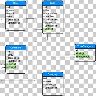 One To One Entityrelationship Model One To Many Many To Many Database PNG Clipart Angle Area