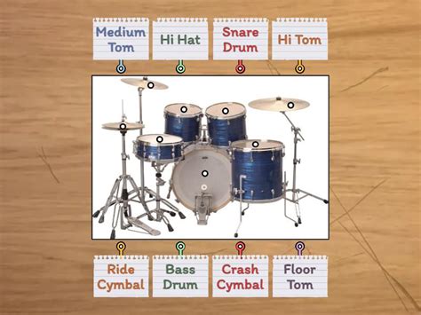 Labeling The Drum Set Labelled Diagram