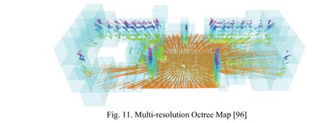 Octree Structure Identifying The Location Of A Single Data Point