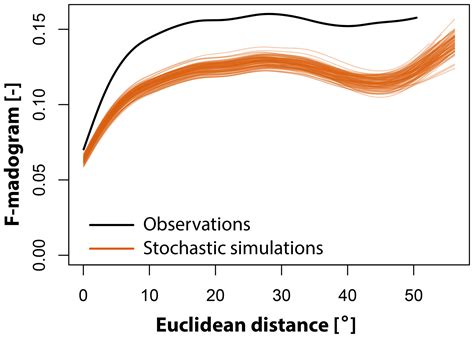 Hess Stochastic Simulation Of Streamflow And Spatial Extremes A Continuous Wavelet Based