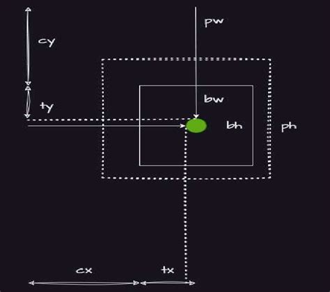 Figure 1 From Real Time Object Detection And Tracking Using Deep