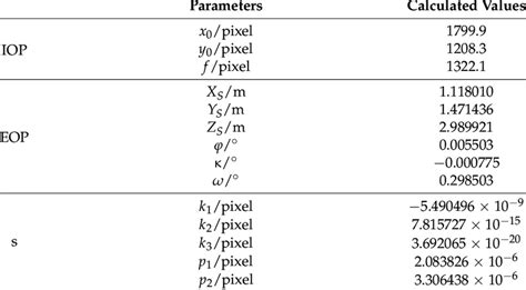 The Calibration Results For The Indoor Calibration Field Download