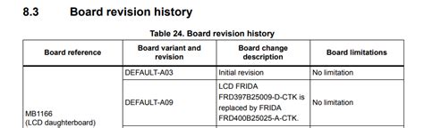 Solved Why Is My Stm32h747i Disco Board Display Shows Hor Stmicroelectronics Community