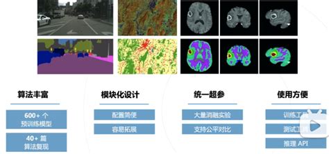 Openmmlab课程 第一节 Csdn社区