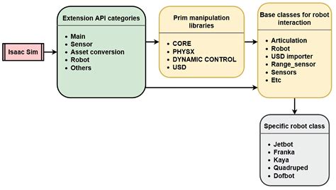 An Easy To Use Deep Reinforcement Learning Library For Ai Mobile Robots