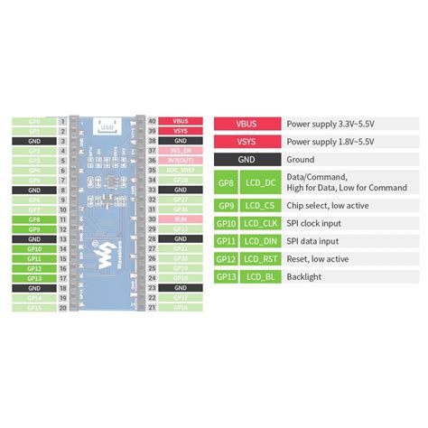Waveshare Inch SPI TFT LCD Display Pixels For Raspberry Pi Pico WS