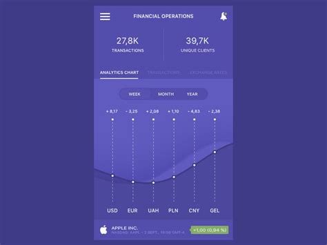 Daily Ui Challenge 018 Analytics Chart Daily Ui Analytics Chart