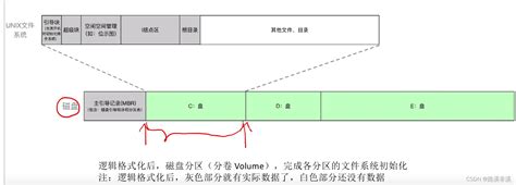 操作系统之文件管理 操作系统的文件管理 CSDN博客