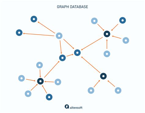 Types of DBMS and Databases: Advantages, Limitations, and Be