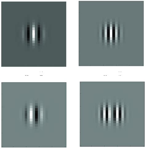Two Gabor Functions With Low Left Column And High Right Column